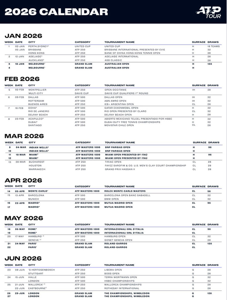 Calendario ATP Tour 2026: torneos, fechas y sedes del circuito ...
