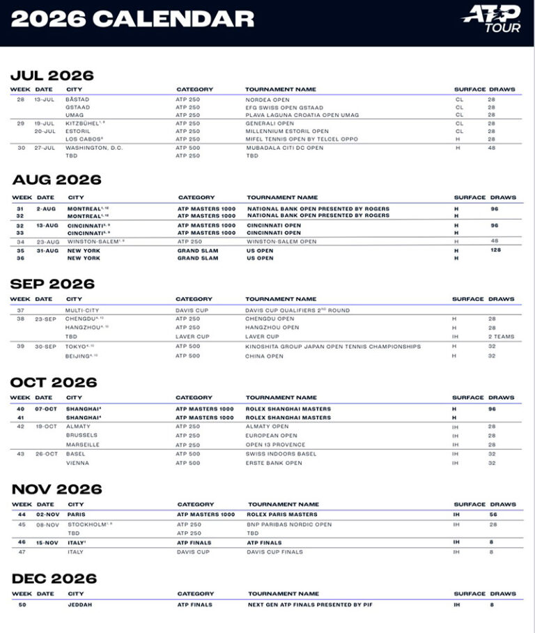 Calendario ATP Tour 2026: torneos, fechas y sedes del circuito ...